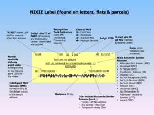 Why did my mail get returned to sender? - TrueNCOA